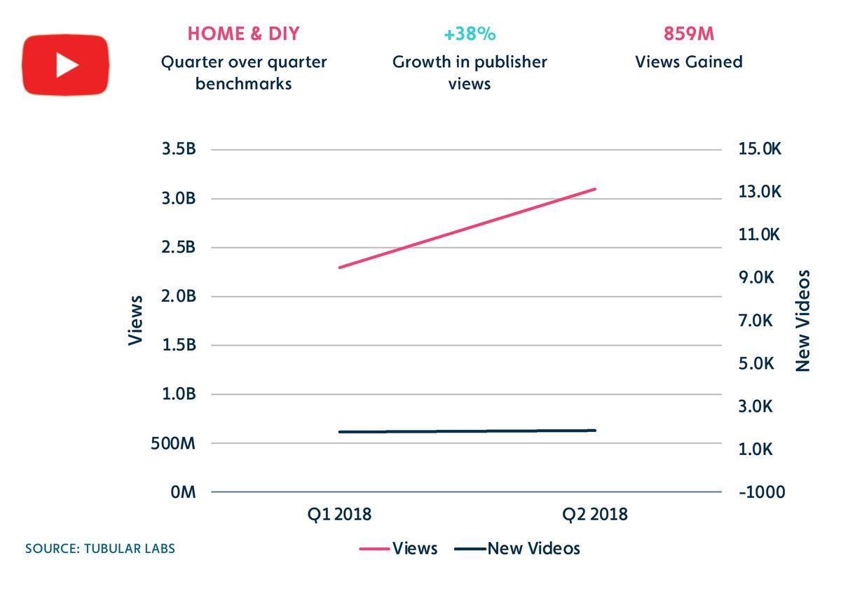 Online Video Deep Dive: Viewership Trends Across YouTube and Facebook ...