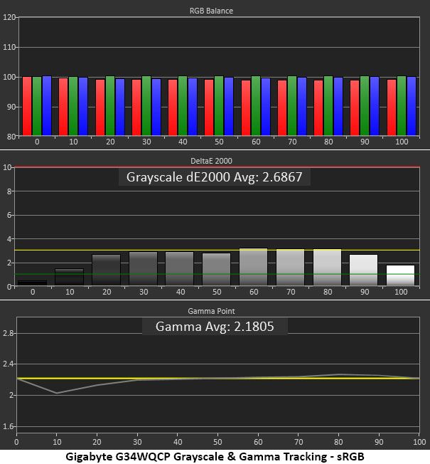 Grayscale, Gamma and Color - Gigabyte G34WQCP WQHD VA 190 Hz curved ...