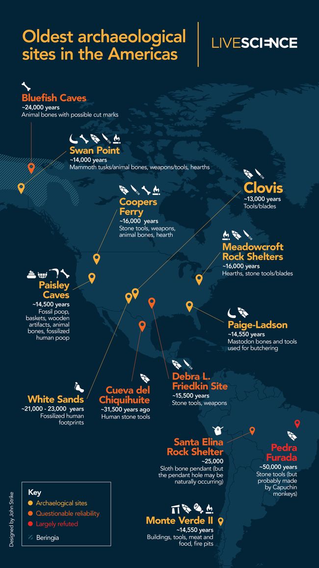 The 1st Americans were not who we thought they were | Live Science