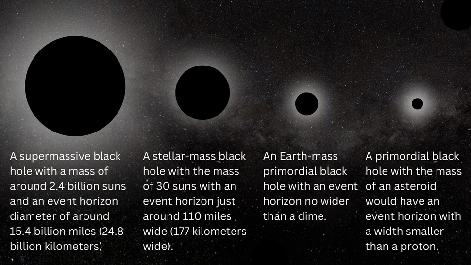 Did 'primordial' black holes born right after the Big Bang help our ...