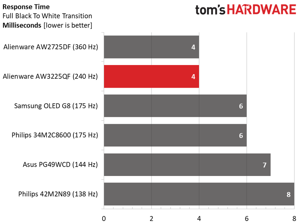 Best 4K Gaming Monitors for PC 2025: 144Hz, Curved and More | Tom's ...