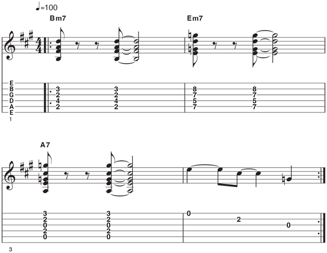 Mixolydian mode for guitar: learn a rock & blues solo staple | Guitar World