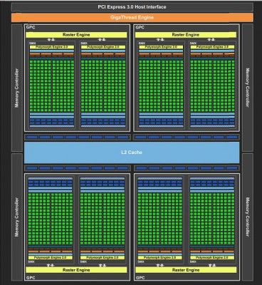 Nvidia Kepler GPU Tested: Smaller, Stronger, Made for Ultrabooks ...