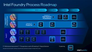 Intel promises its next-gen Pather Lake laptop CPU will have the 'efficiency of Lunar Lake and ...