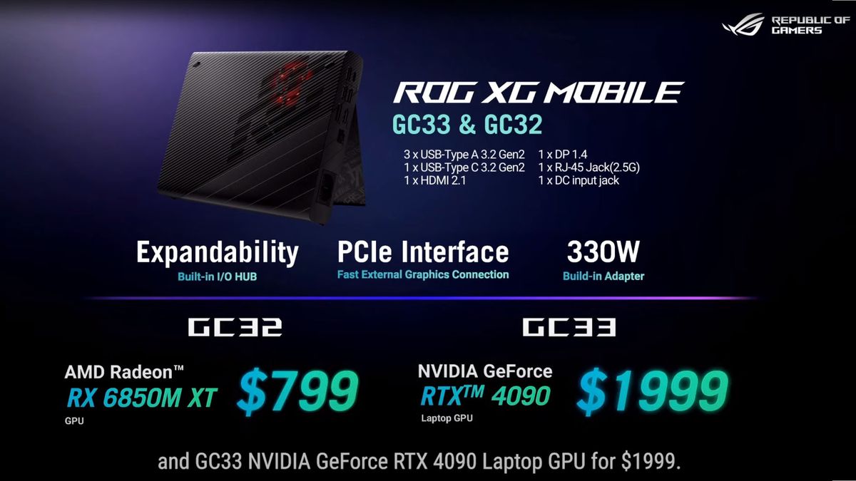 Asus ROG Ally: How it compares to Steam Deck and everything else you ...