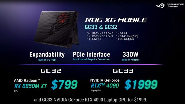 Asus ROG Ally: How it compares to Steam Deck and everything else you ...