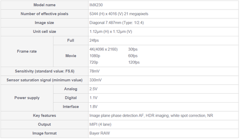 Sony's IMX230 Sensor To Bring HDR 4k Recording, 192-Point Phase ...