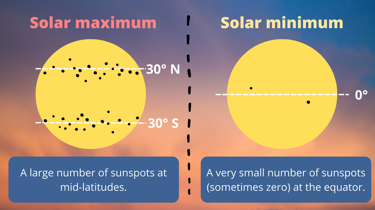 The sun's magnetic field will flip soon. Here's what to expect. | Space