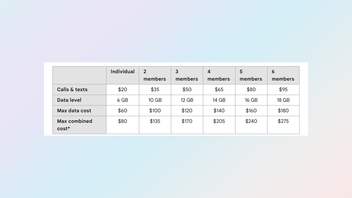 What Is Google Fi, and Is It Worth It? | Tom's Guide