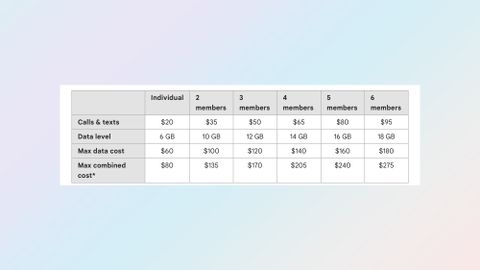 What Is Google Fi, and Is It Worth It? | Tom's Guide