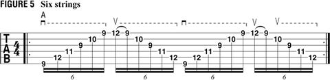 Sweep picking: how to get started with this awesome guitar technique ...