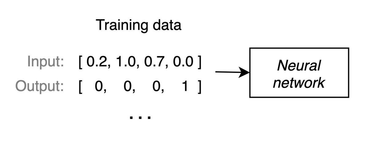 Use brain.js to build a neural network | Creative Bloq