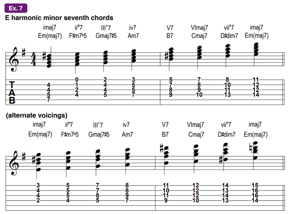 Discover the Dark Secrets of the Harmonic Minor Scale | GuitarPlayer