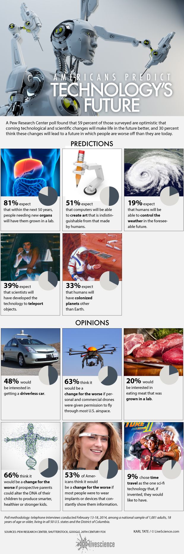Futuristic Science: What Americans Want (and Don't) | Live Science