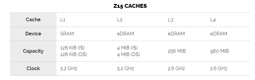 IBM z15 Almost Doubles Cache Density, Features 960MiB L4 eDRAM | Tom's ...