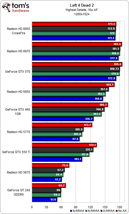 Multi-Sample Anti-Aliasing: 1280x1024 - Anti-Aliasing Analysis, Part 2 ...