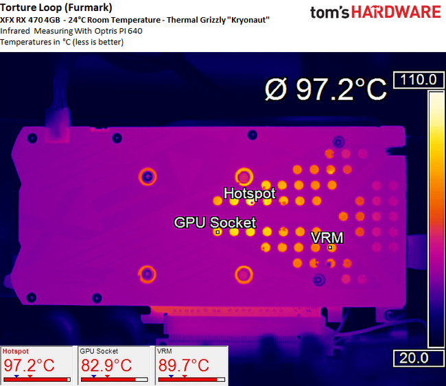 Graphics Cooling Performance Results