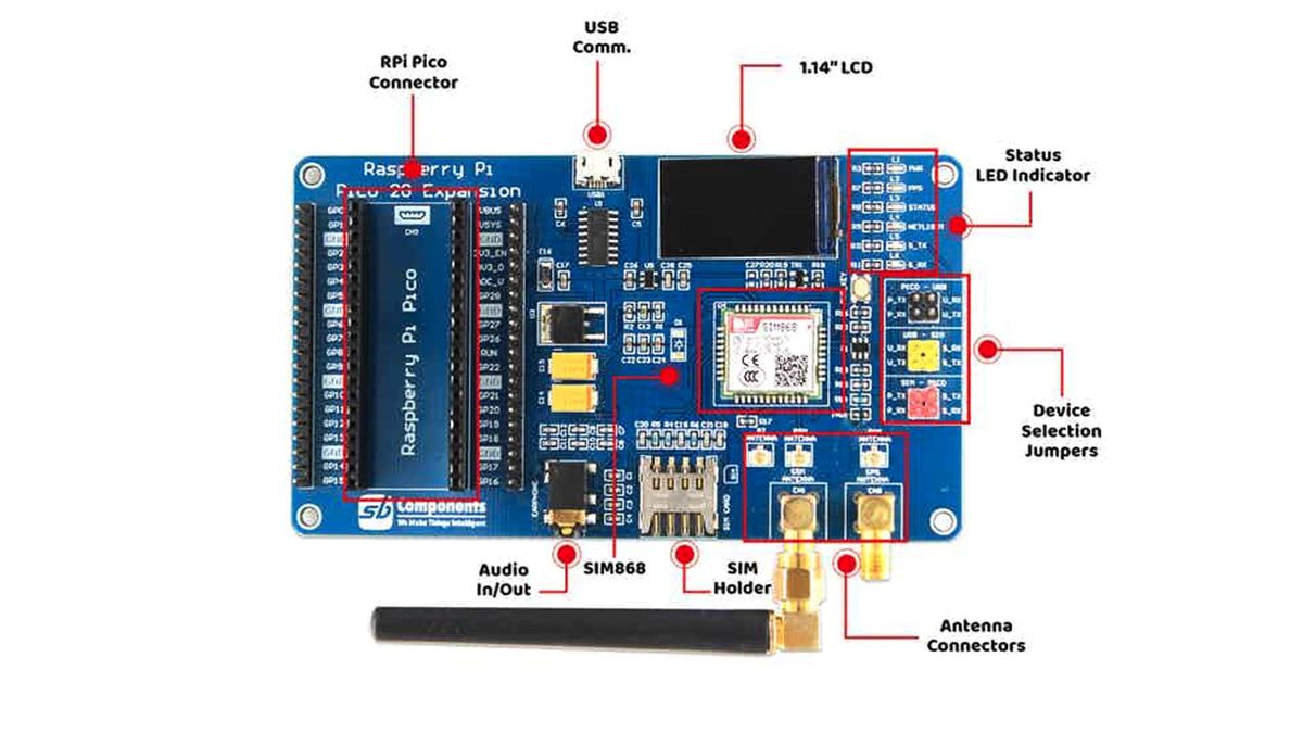 Raspberry Pi Pico Expansion Board Connects Your Projects to the World ...
