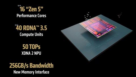 AMD Zen 5: Everything we know about next-gen Ryzen CPUs | Windows Central