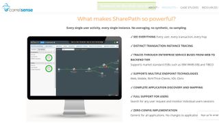 Best APM tools in 2018 | TechRadar