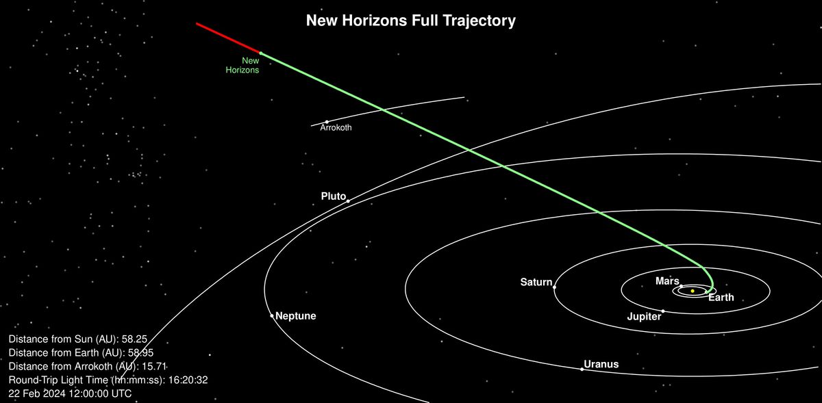 Our solar system map may need an update — the Kuiper belt could be way ...
