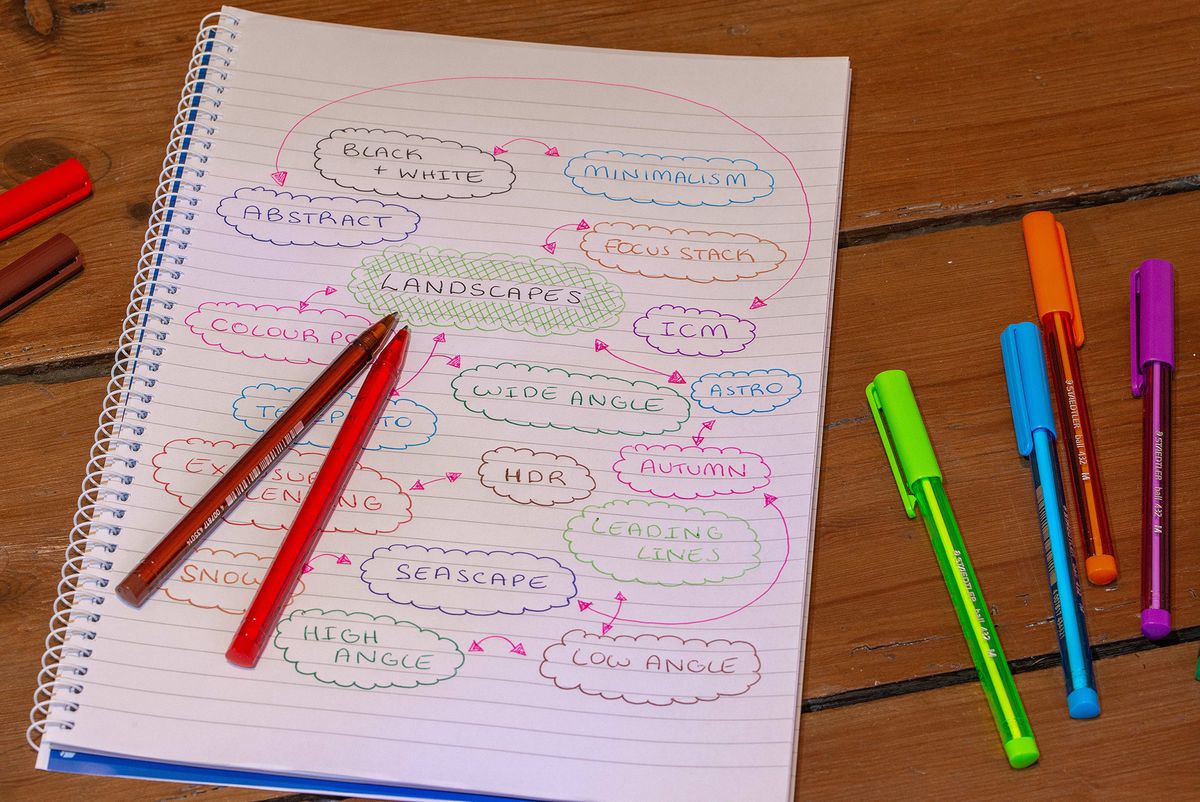 How to start a 365 photography project… and stick to it! | Digital ...