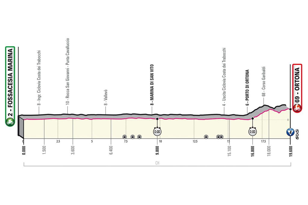Giro d'Italia 2023 stage 1 time trial preview - A bike path, a climb ...