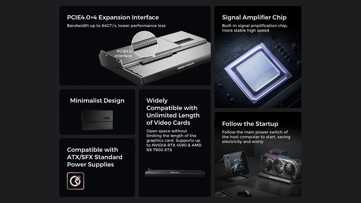 Minisforum DEG1 eGPU dock launched at $99 — open-air device supports up ...