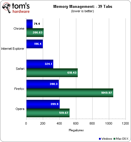 Efficiency Benchmarks: Memory Management - Web Browser Grand Prix VI ...