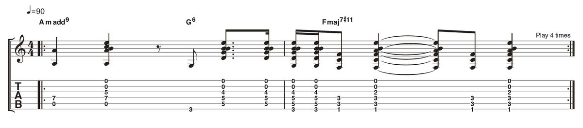 CAGED guitar chords: how to master the CAGED guitar system | Guitar World