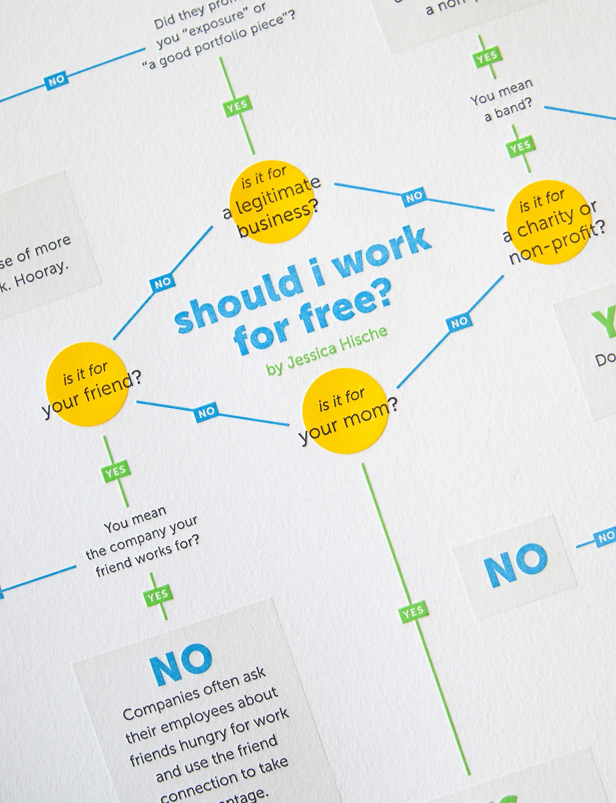 Should creatives work for free? That depends, says Jessica Hische ...