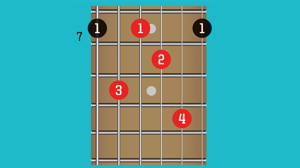 15 easy blues guitar chords to play now | MusicRadar