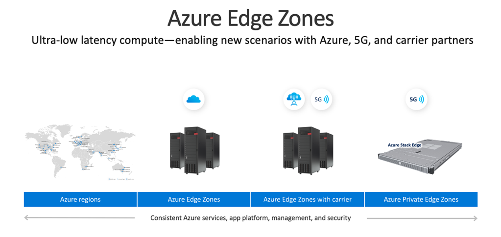 Azure Edge Zones will enable a new era of 5G applications | 5Gradar