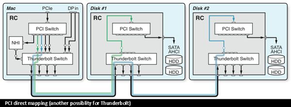 Thunderbolt 103: Getting Inside The Controllers - Everything You Need ...