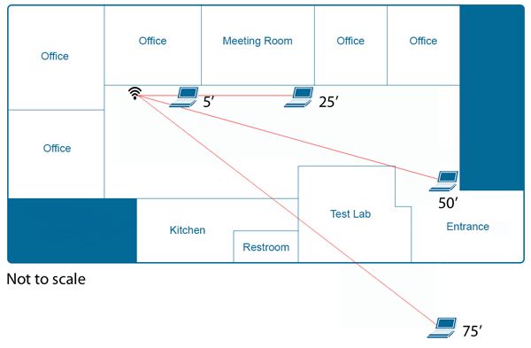Quantitative Testing - How We Test Wi-Fi USB Adapters - Tom's Hardware ...
