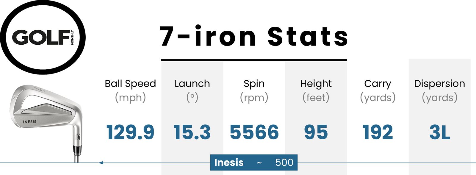 Inesis 500 Iron Review | Golf Monthly