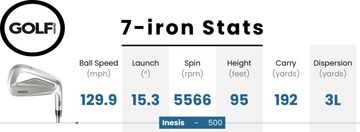 Inesis 500 Iron Review | Golf Monthly