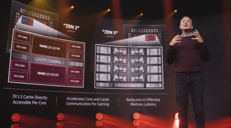 AMD Ryzen 7 5800X review: A potent octa-core desktop CPU without as ...