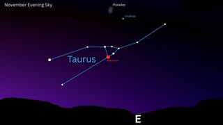 Spot Uranus shining at its brightest this year — here's what to expect ...