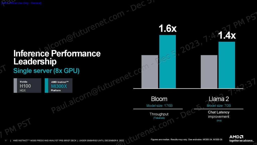 AMD unveils Instinct MI300X GPU and MI300A APU, claims up to 1.6X lead ...