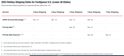 Holiday Shipping Schedules: When To Send Your Packages | Kiplinger