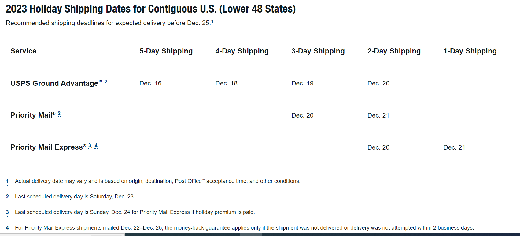 Holiday Shipping Schedules: When To Send Your Packages | Kiplinger