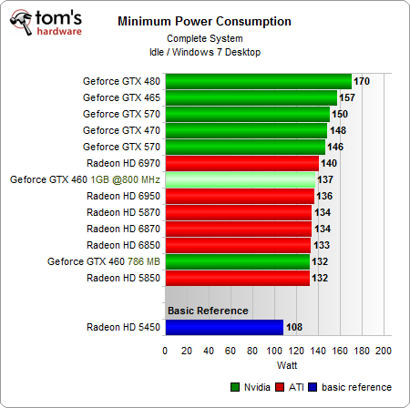 Maximum/Minimum Power Measurements - What Do High-End Graphics Cards ...