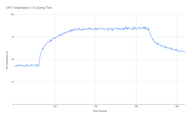 How To Benchmark A Raspberry Pi Using Vcgencmd Toms Hardware