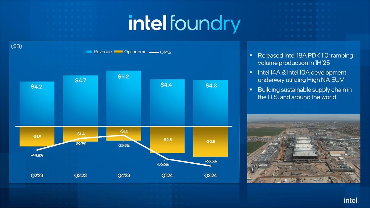 Intel to lay off more than 15% of workforce — 15,000 or more employees ...