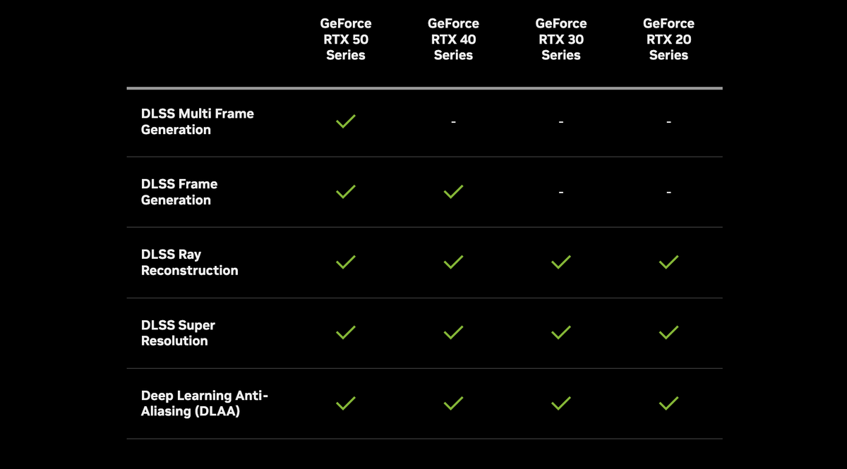I got an exclusive look at Nvidia’s RTX 50-Series GPUs — 5 big reveals ...