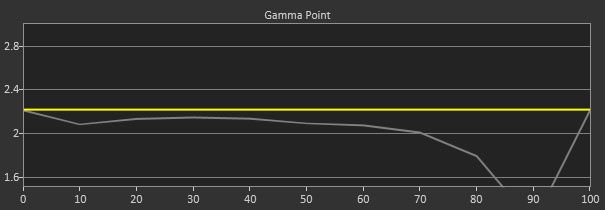 Gamma: The Key To Maximum Image Depth - Display Calibration 201: The ...