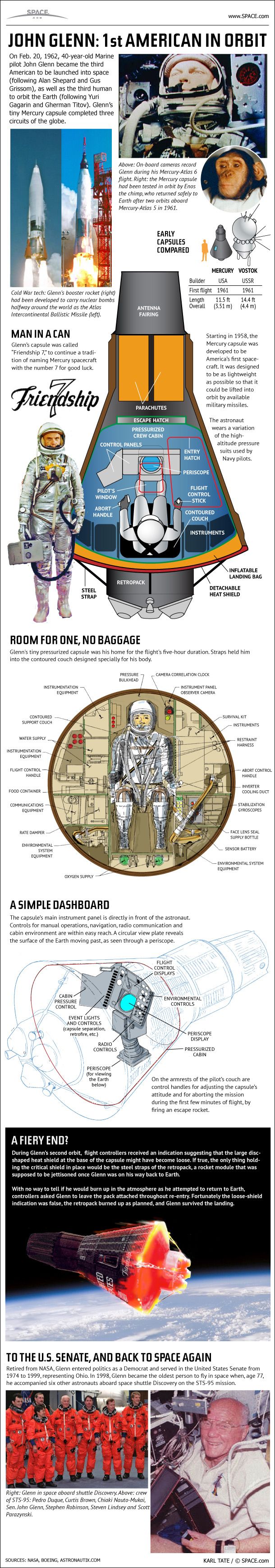 1st American in Orbit: How John Glenn (And NASA) Made History ...