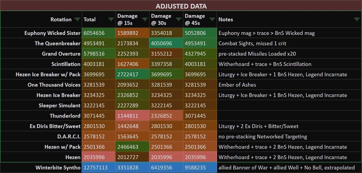 How to get The Queenbreaker exotic catalyst in Destiny 2 | PC Gamer