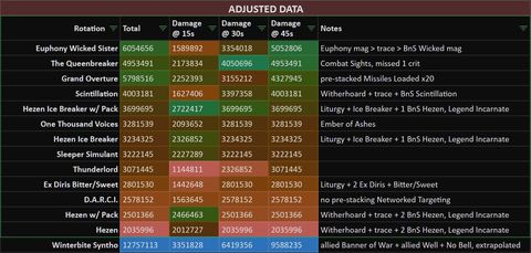 How to get The Queenbreaker exotic catalyst in Destiny 2 | PC Gamer